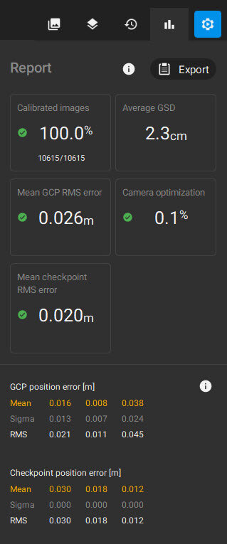 PIX4Dmaticのタイポイント(GCP、MTP、CP)について